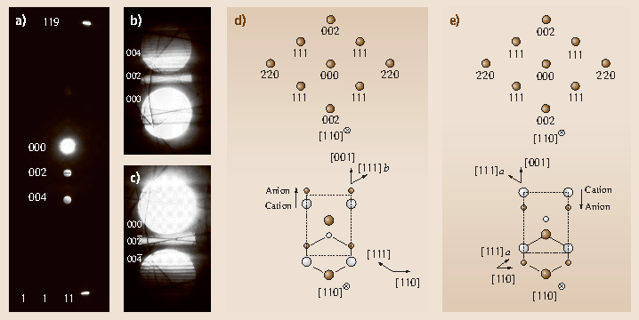 Structural Characterization | SpringerLink