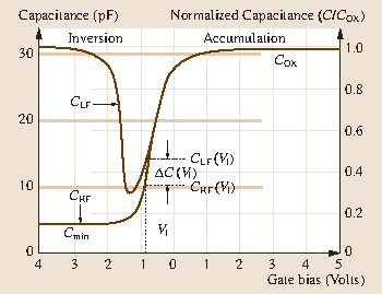 Electrical Characterization of Semiconductor Materials and Devices ...