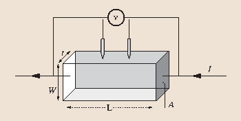 Electrical Characterization of Semiconductor Materials and Devices ...