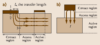 Electrical Characterization of Semiconductor Materials and Devices ...
