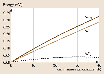 Silicon-Germanium: Properties, Growth and Applications | SpringerLink