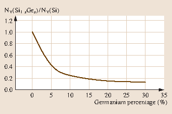 Silicon-Germanium: Properties, Growth and Applications | SpringerLink