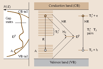 Amorphous Semiconductors: Structure, Optical, and Electrical Properties ...