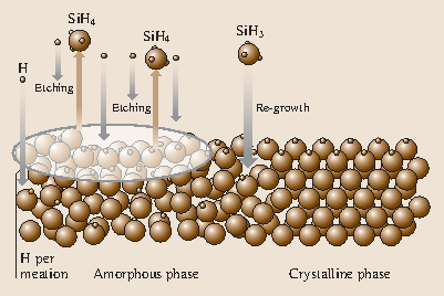 Amorphous and Microcrystalline Silicon | SpringerLink