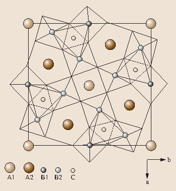 Ferroelectric Materials | SpringerLink