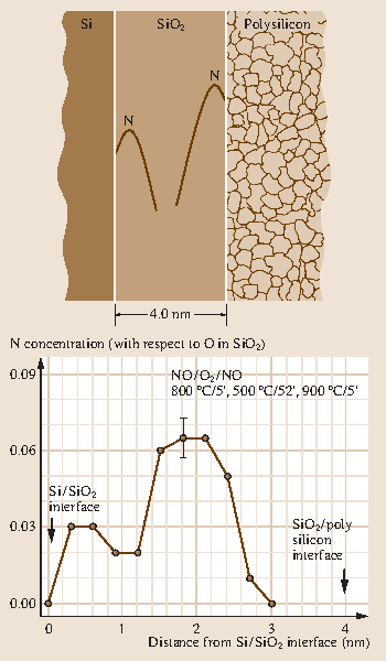 Dielectric Materials for Microelectronics | SpringerLink
