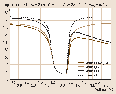 Dielectric Materials for Microelectronics | SpringerLink