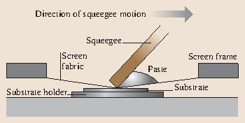 Thick Films | SpringerLink