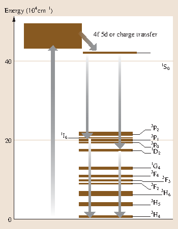 Luminescent Materials | SpringerLink