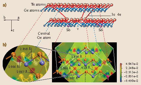 Phase-Change Memory Materials | SpringerLink