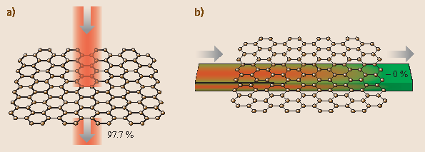 Graphene | SpringerLink
