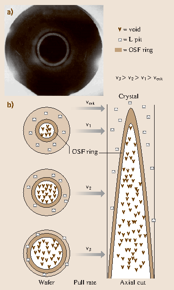 Defects in Monocrystalline Silicon | SpringerLink
