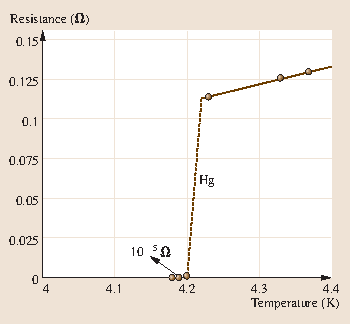 High-Temperature Superconductors | SpringerLink