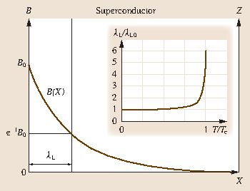 High-Temperature Superconductors | SpringerLink