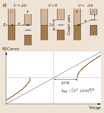 High-Temperature Superconductors | SpringerLink