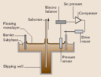 Molecular Electronics | SpringerLink