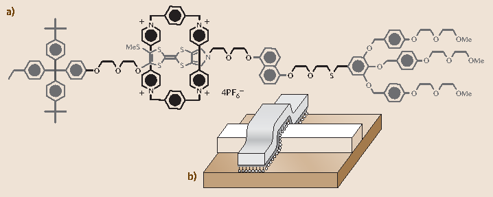 Molecular Electronics | SpringerLink