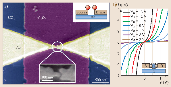 Molecular Electronics | SpringerLink