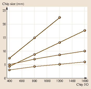 Packaging Materials | SpringerLink