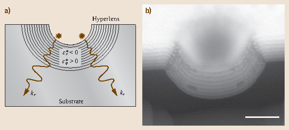 Metamaterials | SpringerLink