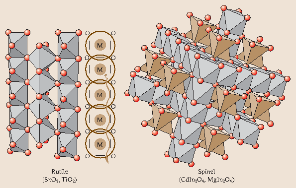 Transparent Conductive Oxides | SpringerLink