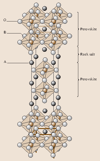 Inorganic Perovskite Oxides | SpringerLink