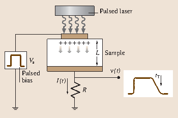 Photoconductivity in Materials Research | SpringerLink