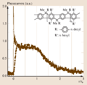 Photoconductivity in Materials Research | SpringerLink