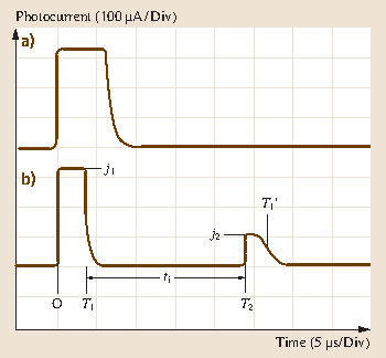 Photoconductivity in Materials Research | SpringerLink