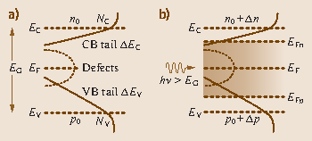Photoconductivity in Materials Research | SpringerLink