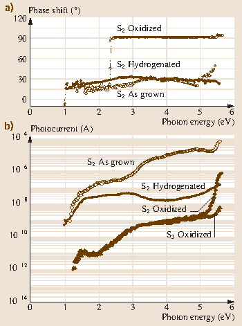 Photoconductivity in Materials Research | SpringerLink