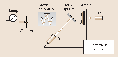 Photoconductivity in Materials Research | SpringerLink