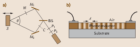 Photoconductivity in Materials Research | SpringerLink