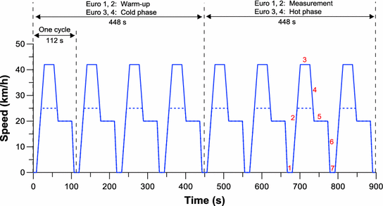 Motorcycles | SpringerLink