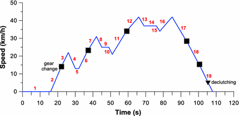 Motorcycles | SpringerLink