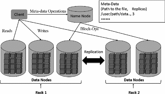 Big Data Storage and Data Models | SpringerLink