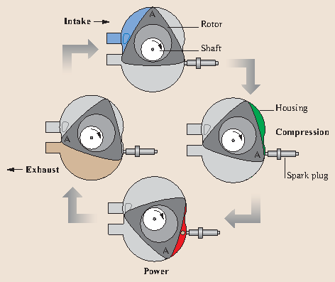 Gasoline Production and Blending | SpringerLink