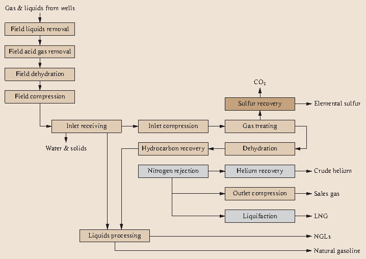 Sulfur Removal and Recovery | SpringerLink