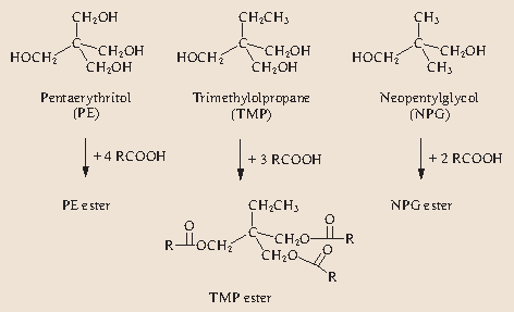 Synthetic Lubricant Base Stock | SpringerLink