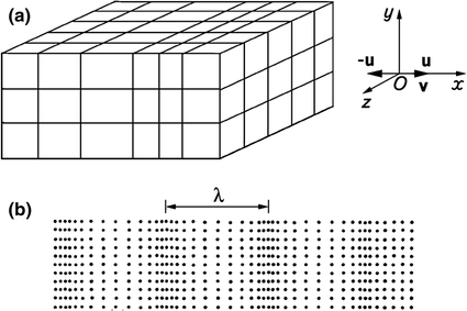 Propagation of Elastic Waves in Solids | SpringerLink