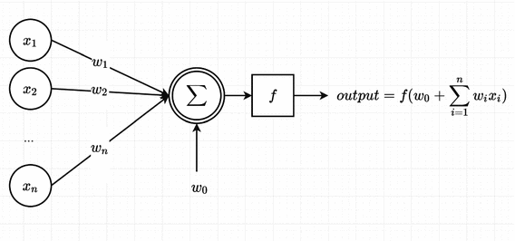 Breaking Cryptographic Implementations Using Deep Learning Techniques | SpringerLink