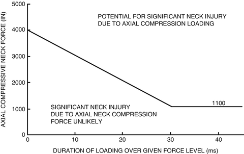Impact Biomechanics of Neck Injury | SpringerLink