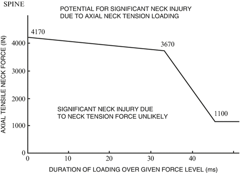 Impact Biomechanics of Neck Injury | SpringerLink