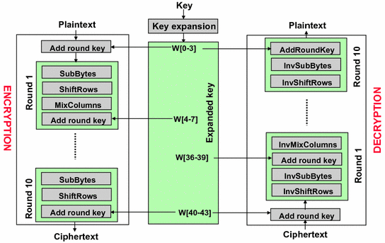 Security Standards for Embedded Devices and Systems | SpringerLink