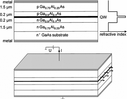 GaAs Quantum Well Laser | SpringerLink
