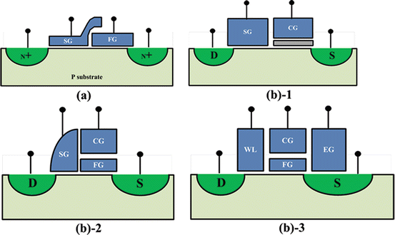 On-Chip Non-volatile Memory for Ultra-Low Power Operation | SpringerLink