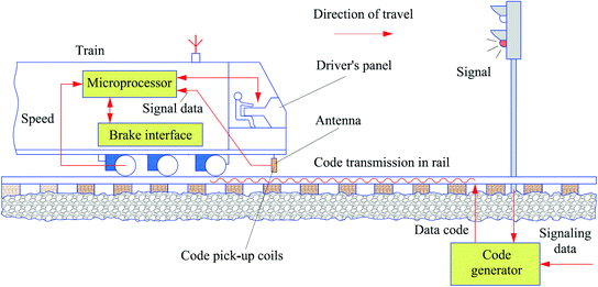 Train Protection Systems in Different Railway Gauges | SpringerLink