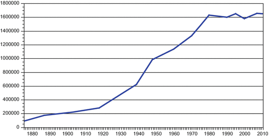 The Growth of Greater Manila | SpringerLink