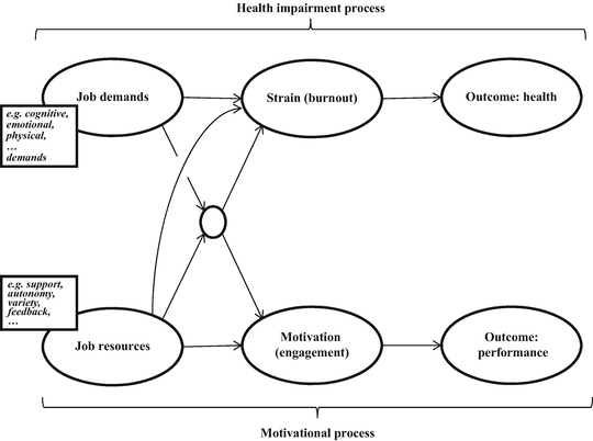 Applying Occupational Health Theories to Educator Stress: Contribution ...
