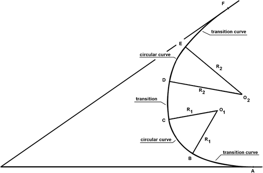 Simple Horizontal and Vertical Curves | SpringerLink